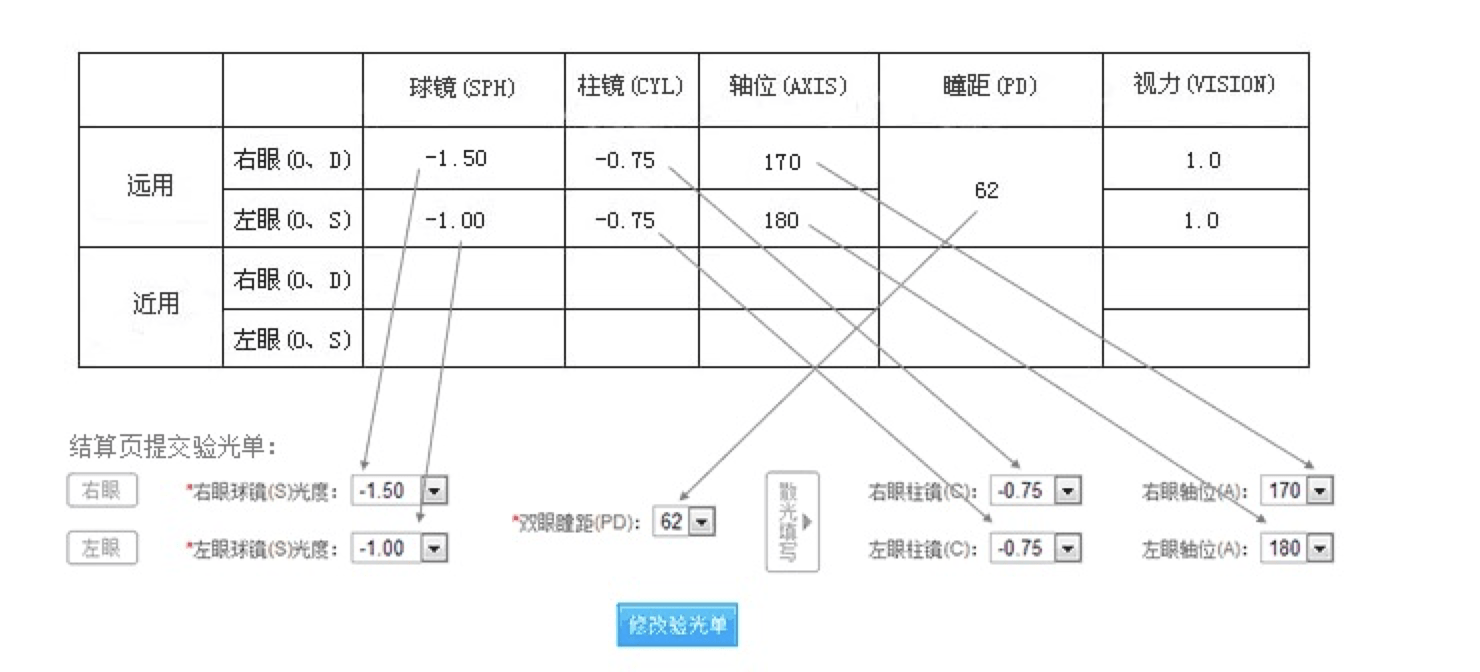 如何看懂验光单？球镜、柱镜、轴位、瞳距等数据逐一详解 – KEESENZ